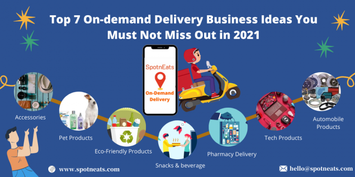 Top 7 On-demand Delivery Business Ideas You Must Not Miss Out in 2021